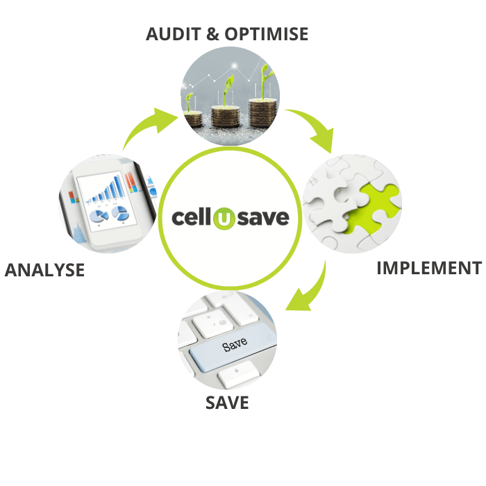 Our Core Business Cellusave our-core-business-cellusave